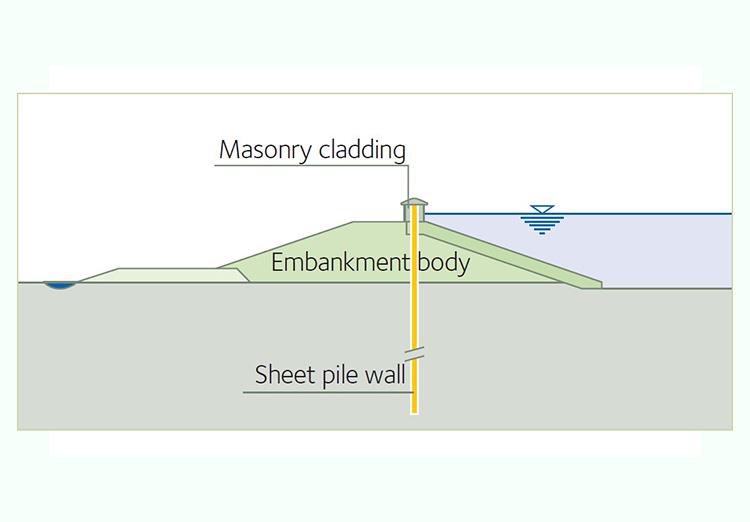 Flood defence and bank protection | ArcelorMittal Sheet Piling